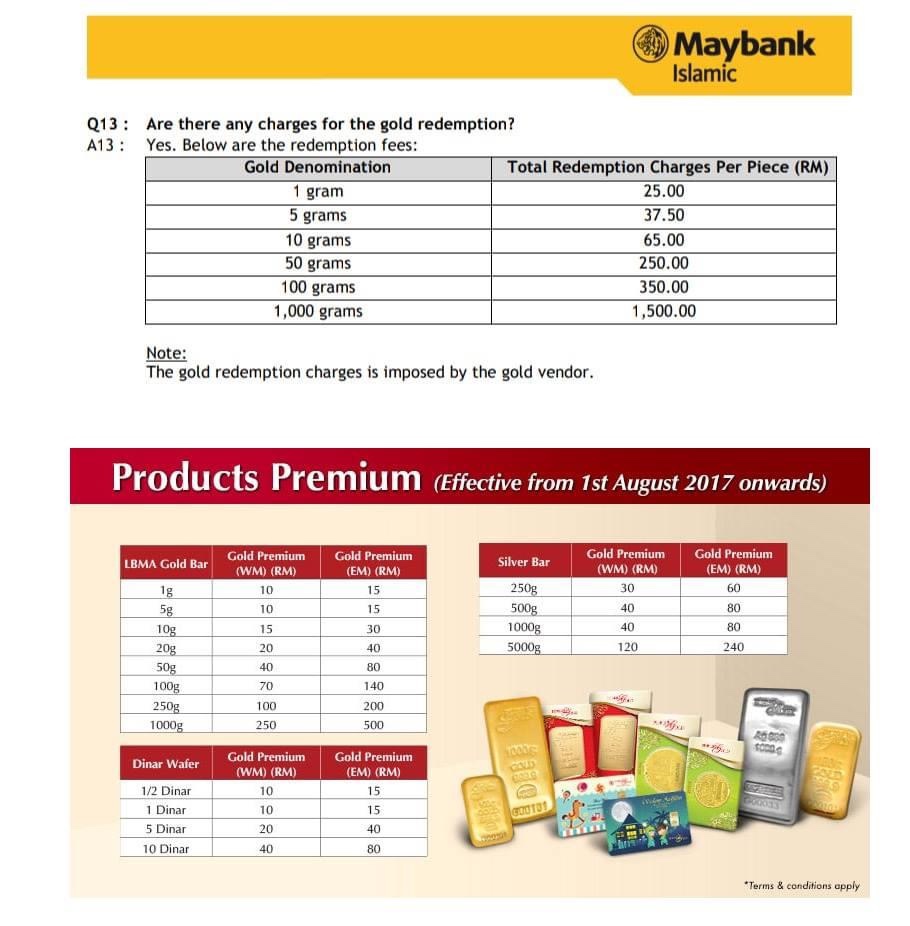 Public Gold atau Maybank Islamic Gold Account-i (MIGA) ? - The Ainin Sofia