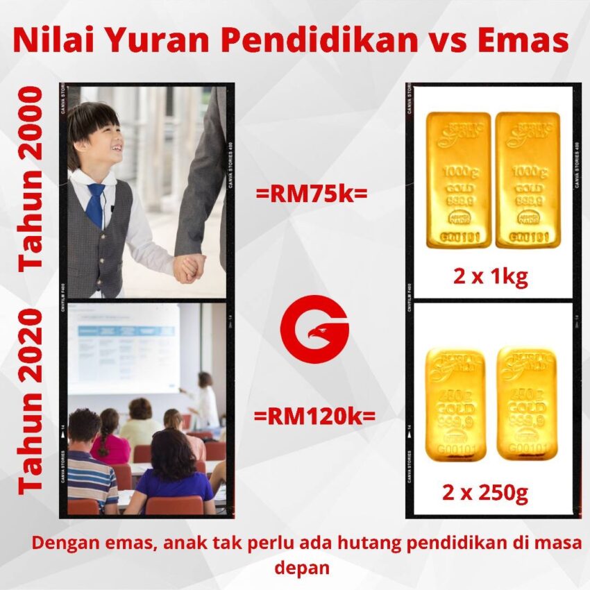 5 Tempat Simpanan Anak dan 5 Kelebihan Akaun Emas Anak - The Ainin Sofia