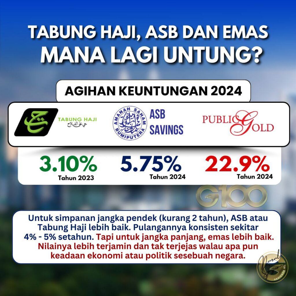 Apa Kelebihan dan Kekurangan Simpan di Tabung Haji dan Public Gold ...
